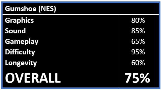 Gumshoe NES Review - Arcade Attack